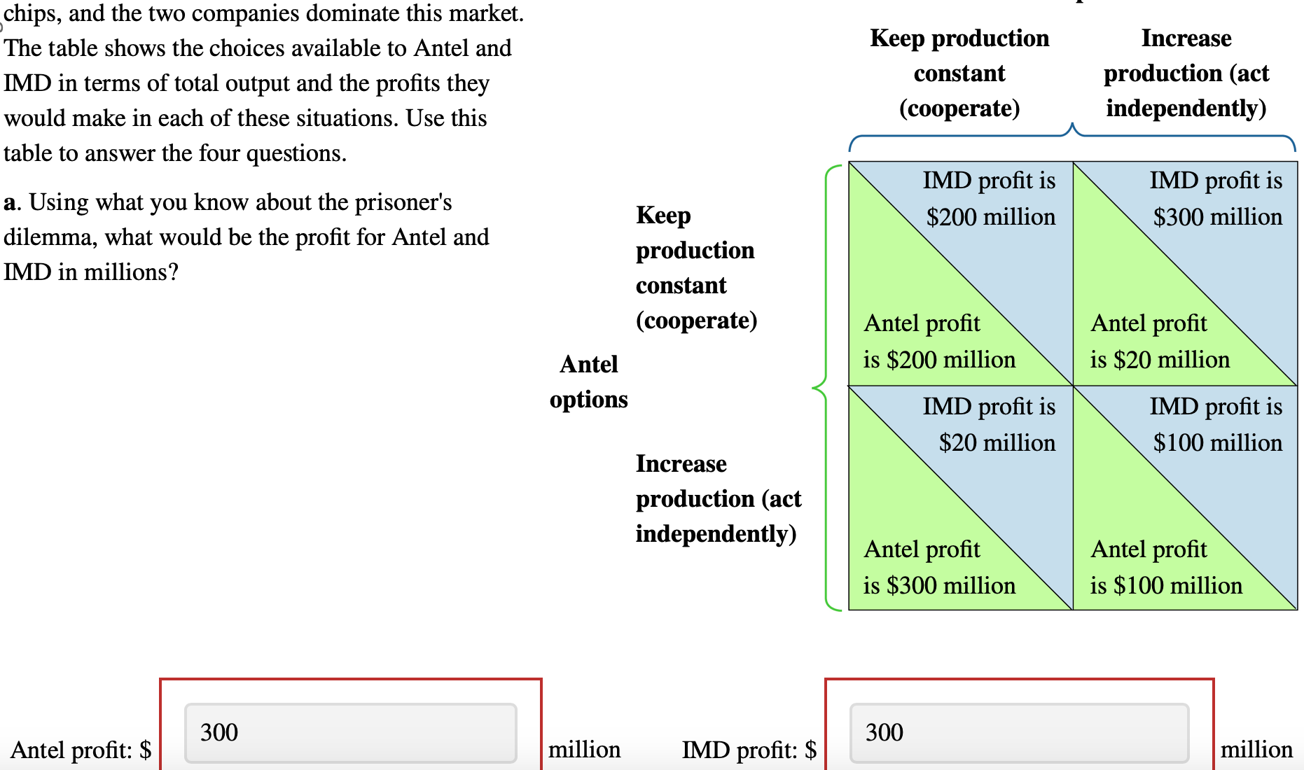 Solved chips, and the two companies dominate this market.The | Chegg.com
