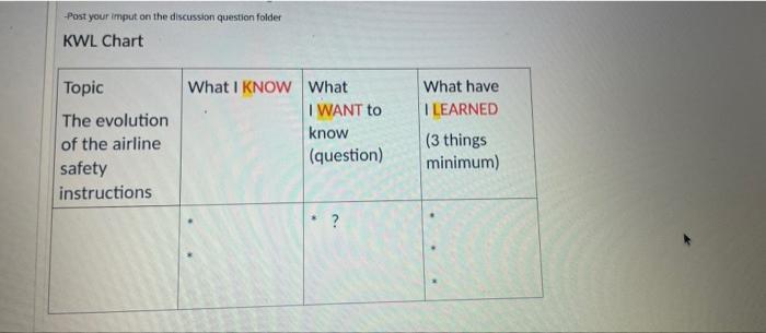 Solved Post your imput on the discussion question folder KWL | Chegg.com