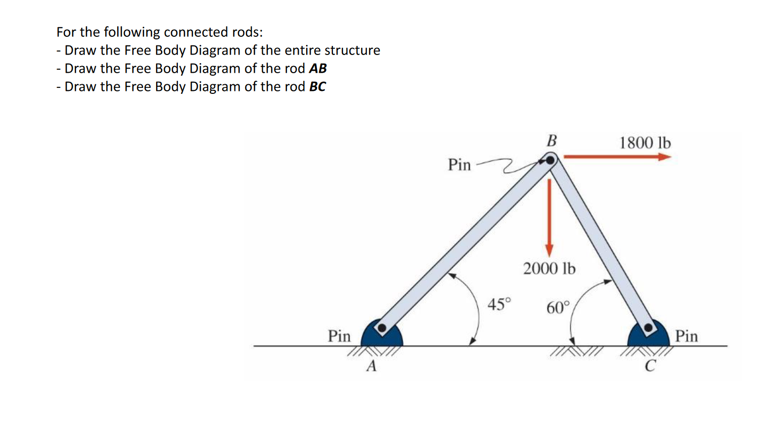 Solved For the following connected rods:Draw the Free Body | Chegg.com