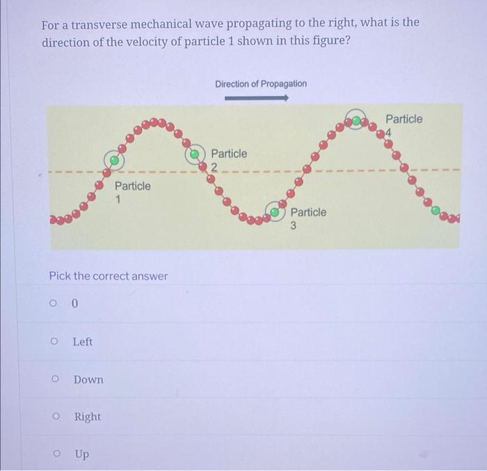 Solved For a transverse mechanical wave propagating to the | Chegg.com