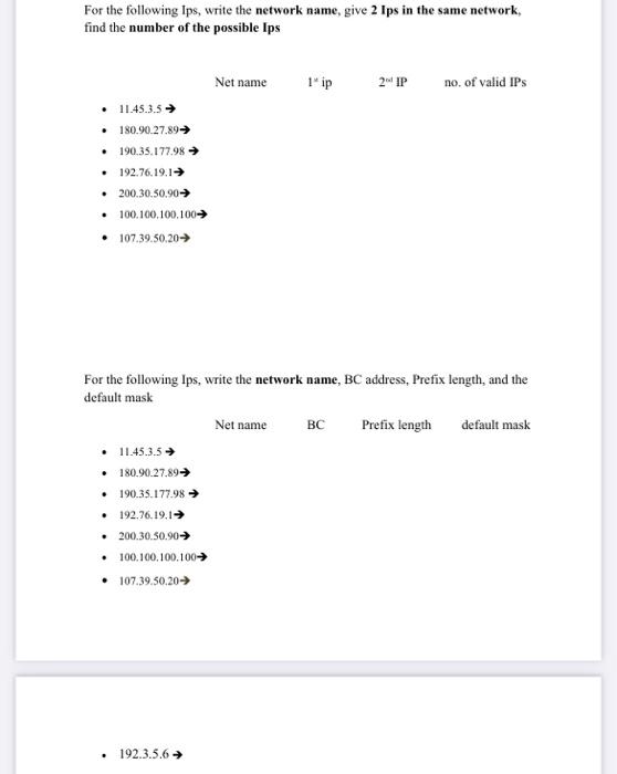 Solved For the following Ips, write the network name, give 2 | Chegg.com
