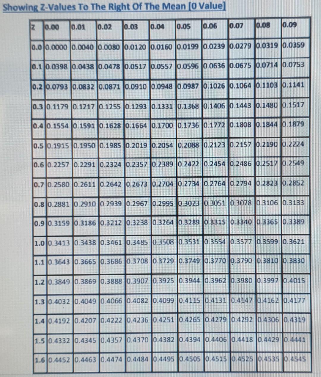 Solved The numbers of tourists (in thousands) visiting Table | Chegg.com