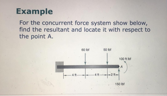 Solved Example For the concurrent force system show below, | Chegg.com