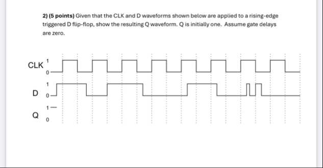 Solved (5 ﻿points) ﻿Given that the CLK and D waveforms shown | Chegg.com