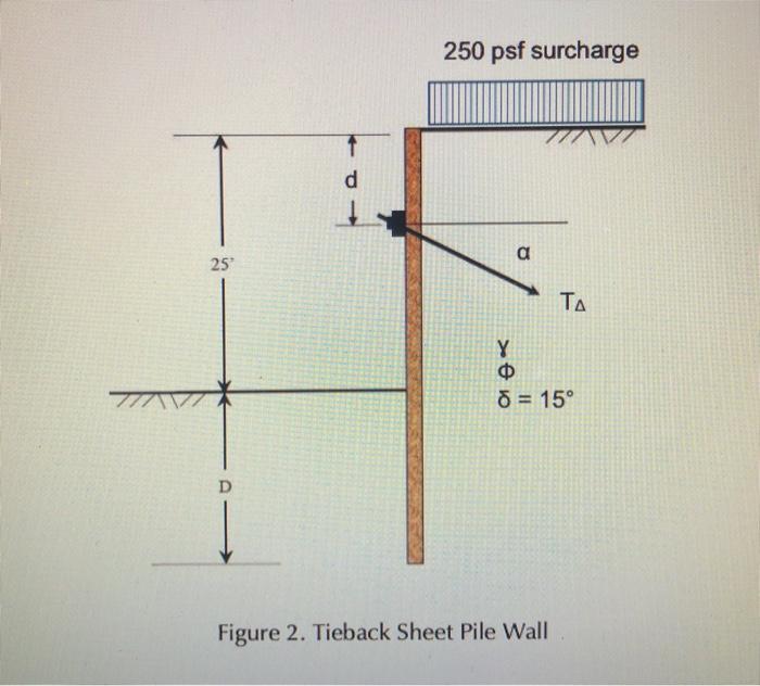 Solved Problem #2. For the anchored sheet pile wall shown in | Chegg.com