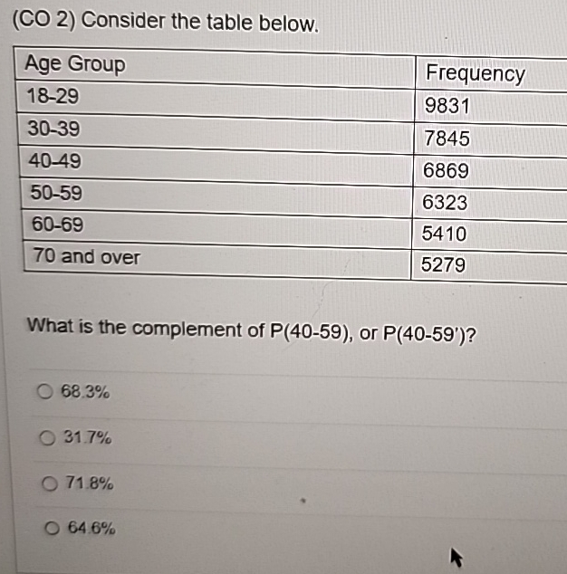 Solved 2) ﻿Consider the table below.\table[[Age | Chegg.com