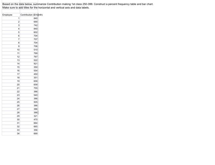 Solved This assignment has FIVE spreadsheets Summarize | Chegg.com