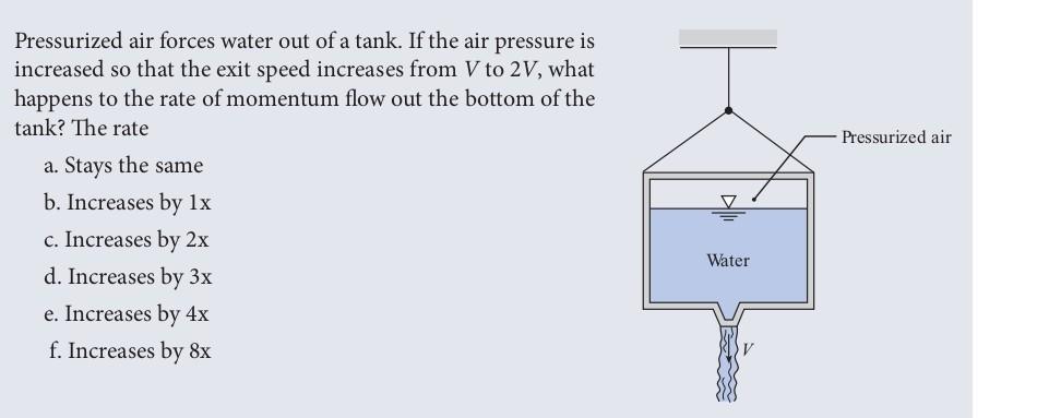 Solved Pressurized air forces water out of a tank. If the | Chegg.com