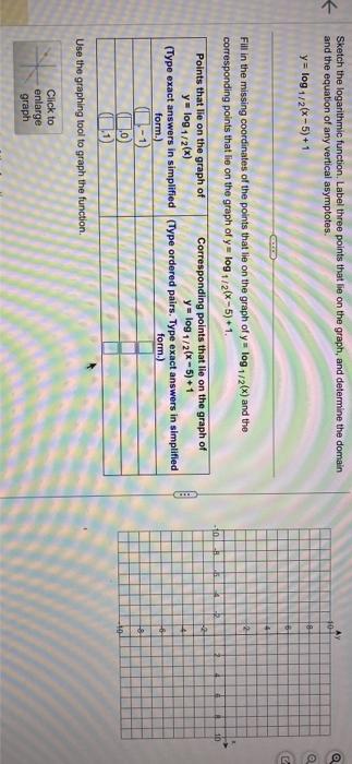 Solved Sketch the logarithmic function. Label three points | Chegg.com