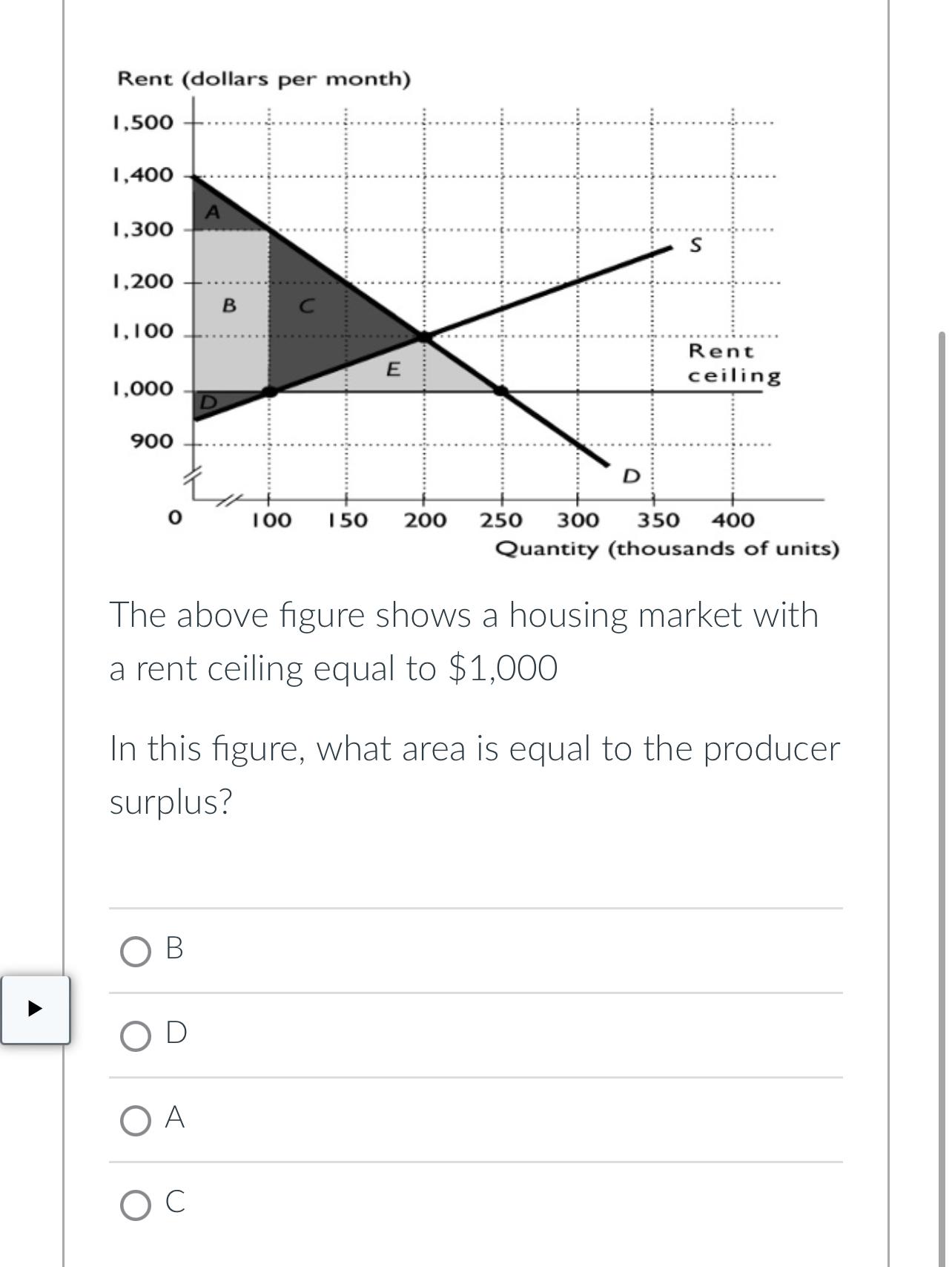 Solved The above figure shows a housing market with a rent | Chegg.com