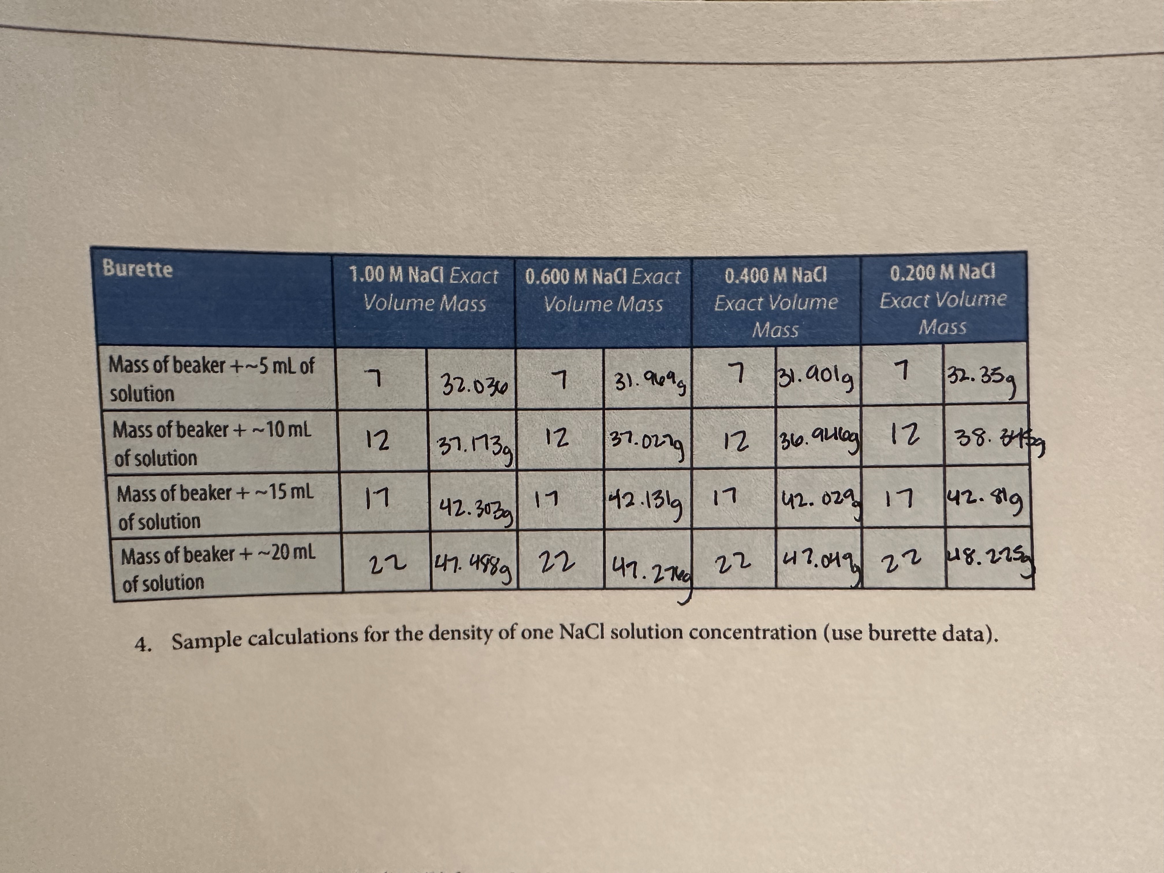 Solved Sample calculations for the density of one NaCl | Chegg.com
