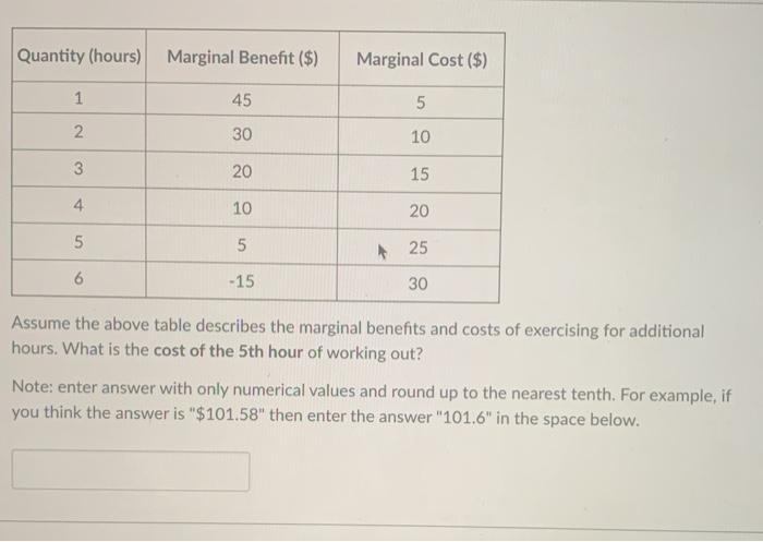 Quantity (hours) Marginal Benefit ($) Marginal Cost | Chegg.com