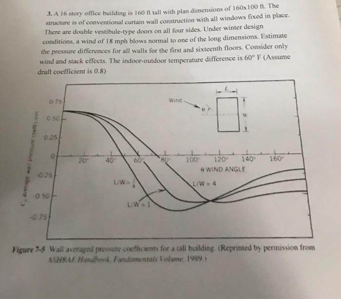 Solved 3. A 16 story office building is 160 ft tall with | Chegg.com