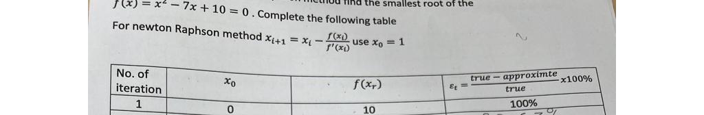 For newton Raphson method | Chegg.com