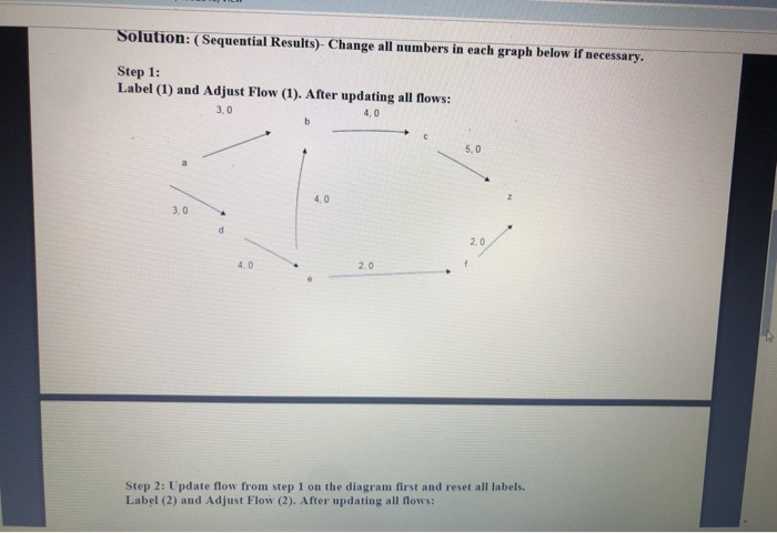 Solved Given the following transport network, find a maximal | Chegg.com