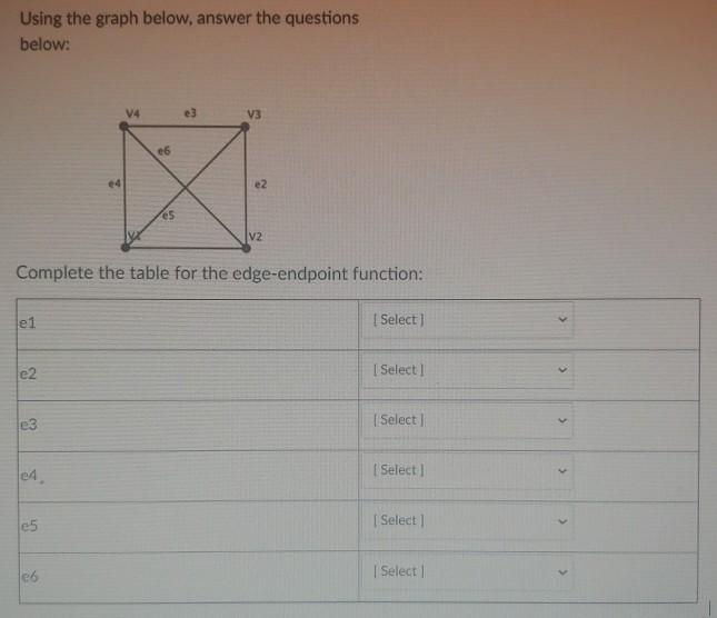 Solved Using the graph below, answer the questions below: V4 | Chegg.com