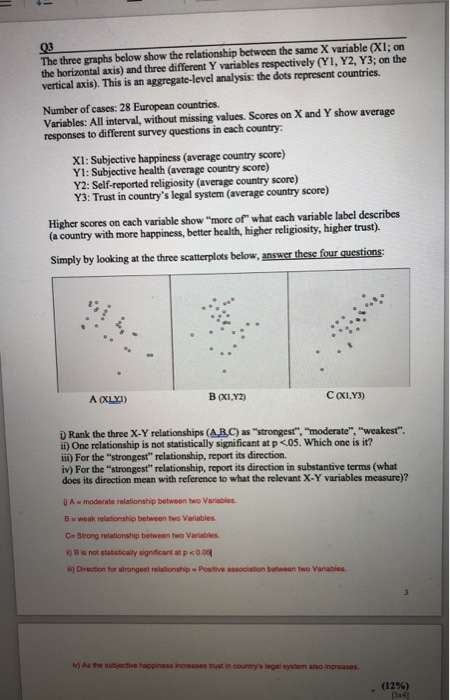 Solved Q3 The three graphs below show the relationship | Chegg.com