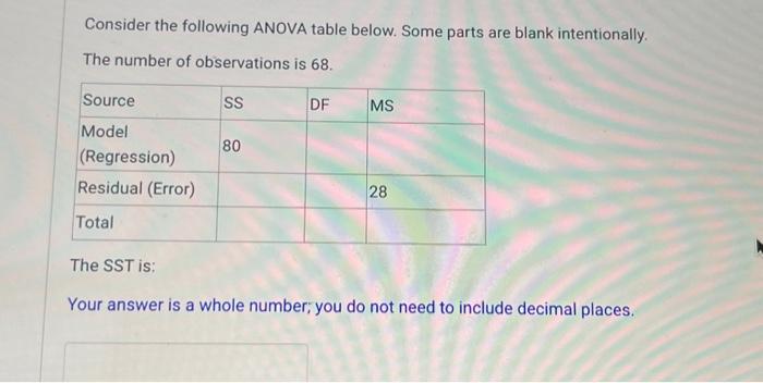 Solved Consider the following ANOVA table below. Some parts | Chegg.com