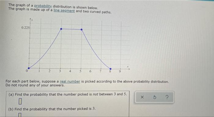 Solved The graph of a probability distribution is shown | Chegg.com