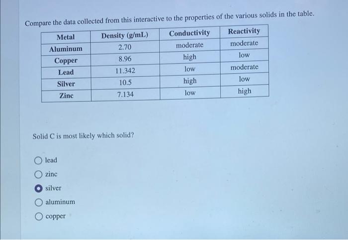 [Solved]: plz help Use the physical and chemical properties