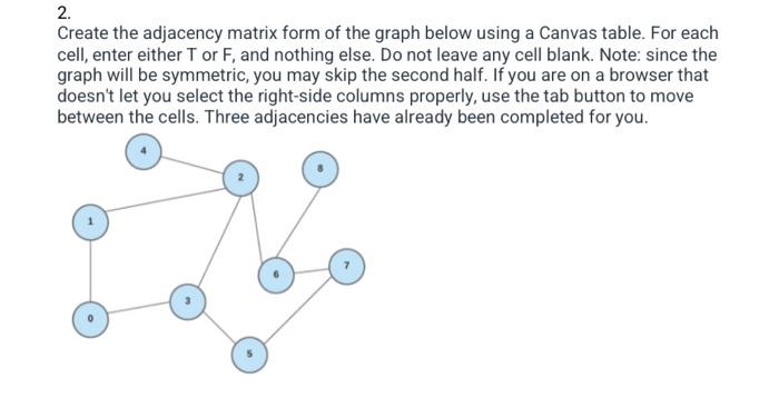 Solved 2. Create the adjacency matrix form of the graph | Chegg.com