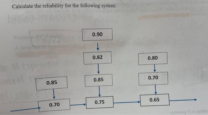 Solved Calculate the reliability for the following system: | Chegg.com