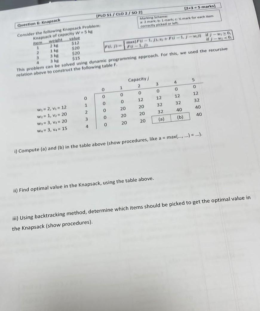 Solved question 6: Knapsack Consider the following Knapsack | Chegg.com