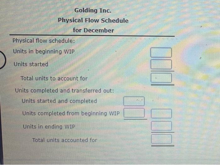 Solved Physical Flow Schedule Golding inc. Just finished its | Chegg.com