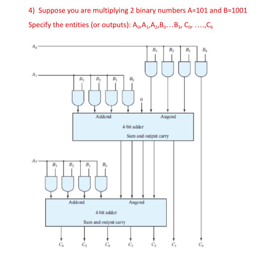 Solved Suppose you are multiplying 2 binary numbers A=101 | Chegg.com Solved Suppose you are multiplying 2 binary numbers A=101 | Chegg.com