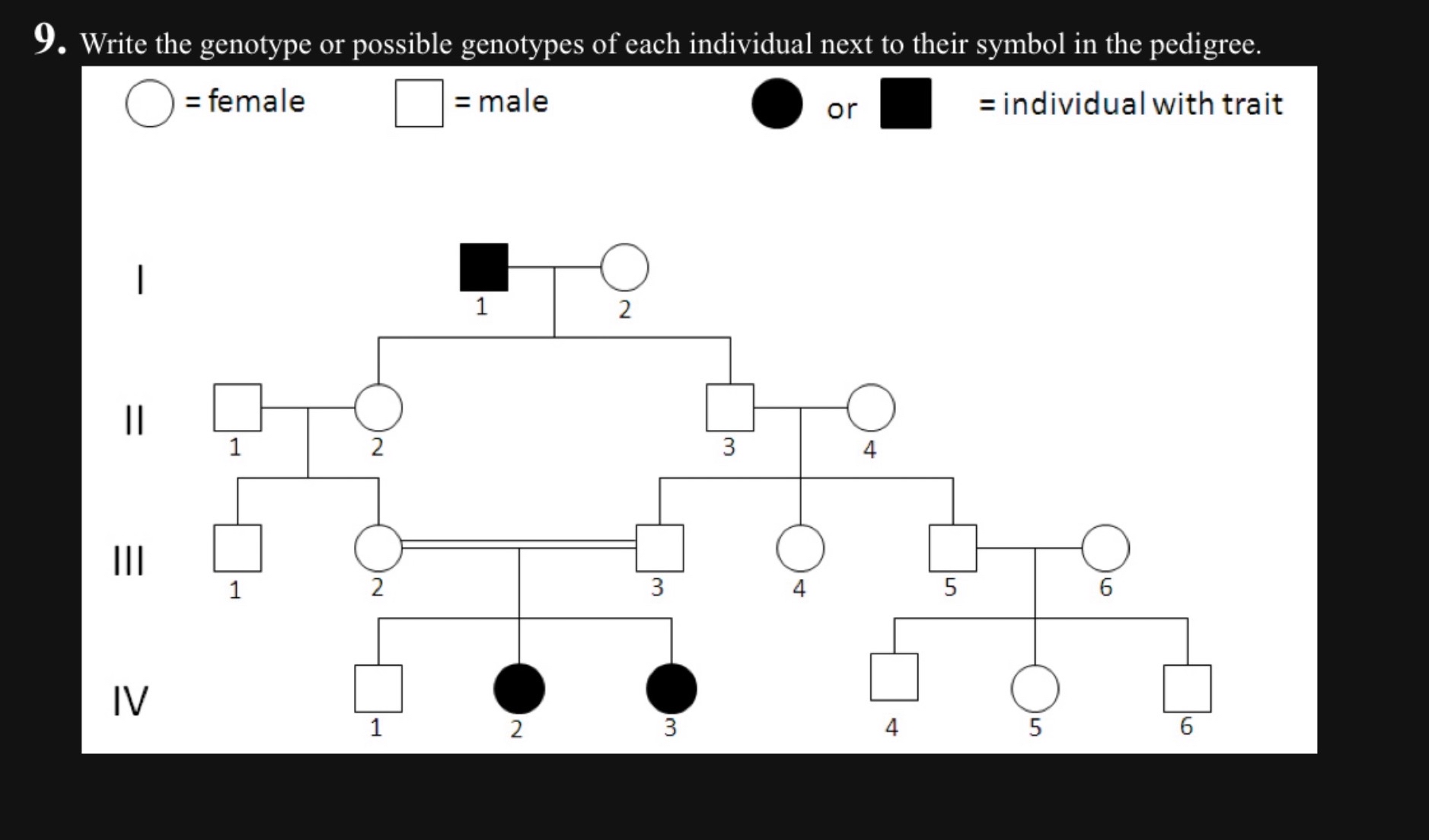 Write the genotype or possible genotypes of each | Chegg.com