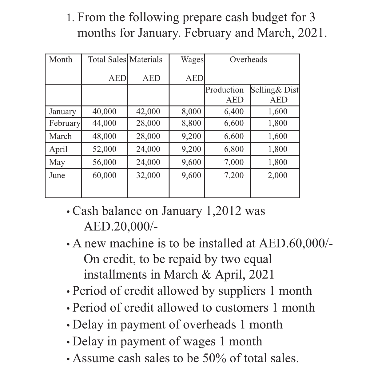 Solved From the following prepare cash budget for 3 ﻿months | Chegg.com