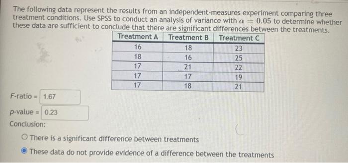 Solved The following data represent the results from an | Chegg.com