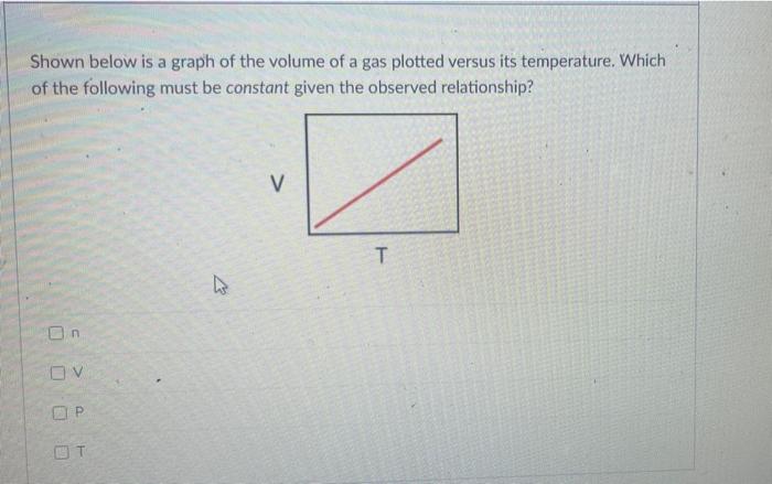 Solved Shown below is a graph of the volume of a gas plotted | Chegg.com