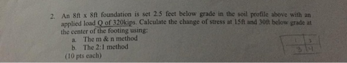 Solved 2 An 8ft x 8ft foundation is set 2.5 feet below grade | Chegg.com