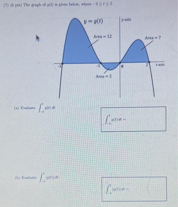 Solved (7) (6 pts) The graph of g(t) is given below, where | Chegg.com
