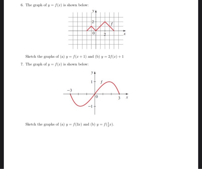 Solved 6. The graph of y = f(x) is shown below: YA 0 Sketch | Chegg.com