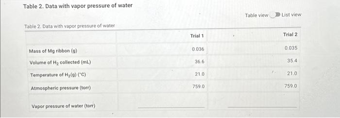 Solved Table 1. Experimental data table Table 1. | Chegg.com Solved Table 1. Experimental data table Table 1. | Chegg.com