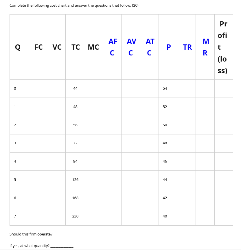Solved Complete the following cost chart and answer the | Chegg.com