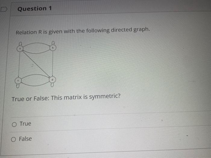 Solved Relation R is represented by the following directed | Chegg.com