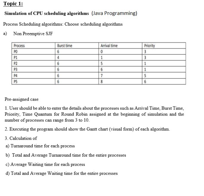 Solved Topic 1: Simulation of CPU scheduling algorithms | Chegg.com
