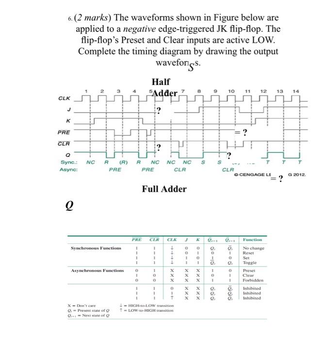Solved 6.(2 marks) The waveforms shown in Figure below are | Chegg.com