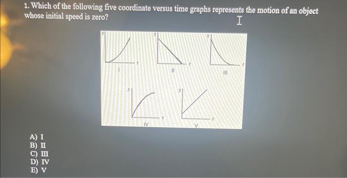 Solved 1 Which Of The Following Five Coordinate Versus Time