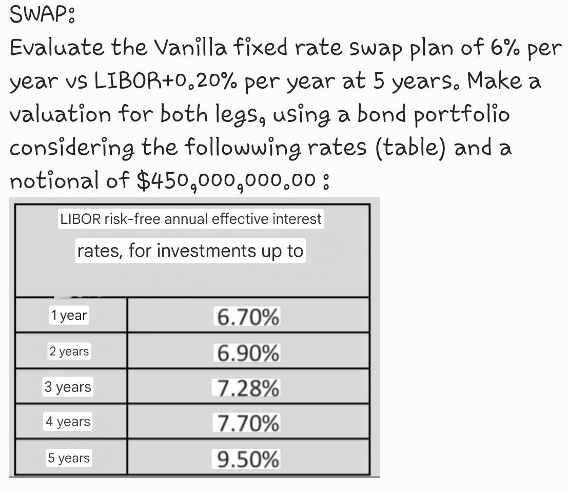 Solved SWAP:Evaluate the Vanilla fixed rate swap plan of 6% | Chegg.com