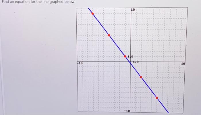 Solved Find an equation for the line graphed below: | Chegg.com