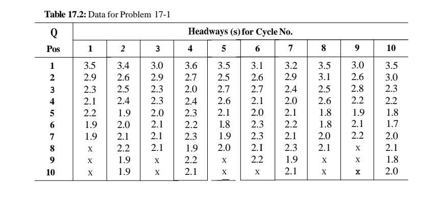 Solved A signalized intersection approach has three | Chegg.com