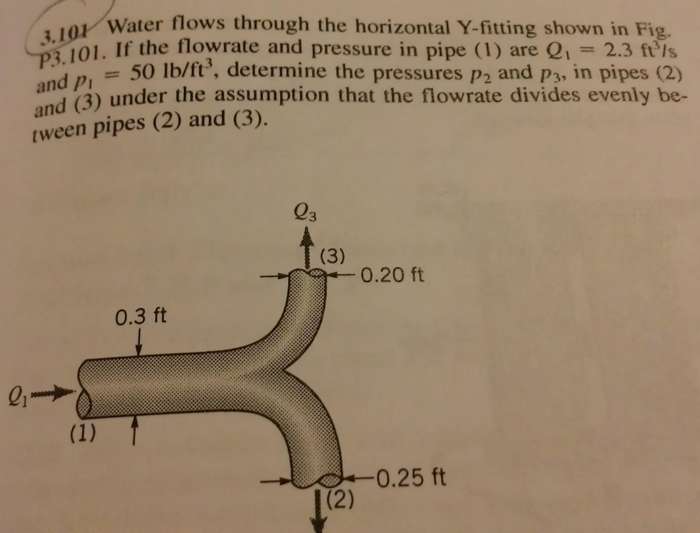 Solved 3.101 Water flows through the horizontal Y-fitting | Chegg.com