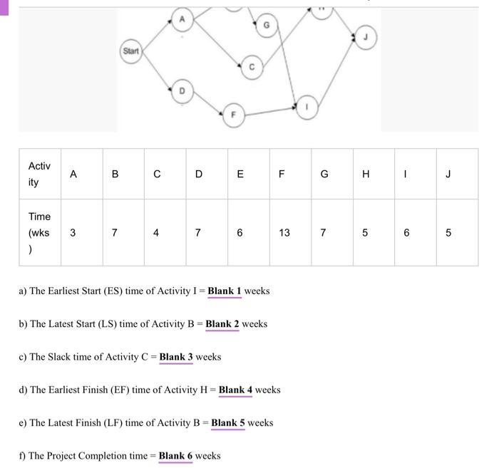 Solved Given is a Project with network diagram and activity | Chegg.com