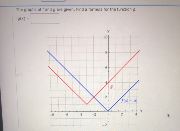 Solved The graphs of fand g are given. Find a formula for | Chegg.com