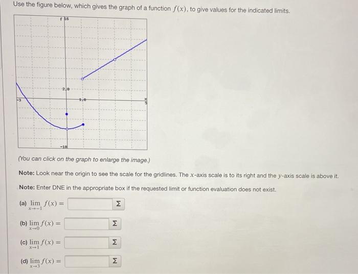Solved Use the figure below, which gives the graph of a | Chegg.com