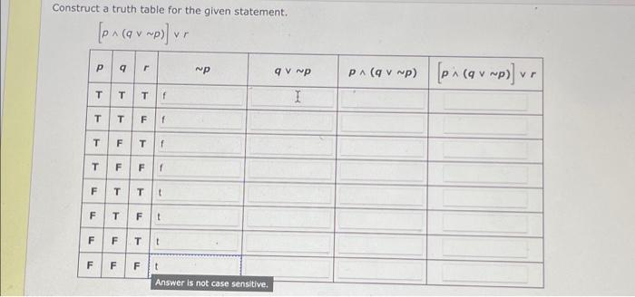 Construct a truth table for the given statement. [p^ | Chegg.com